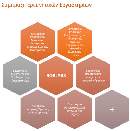 Προβολή εκδήλωσης